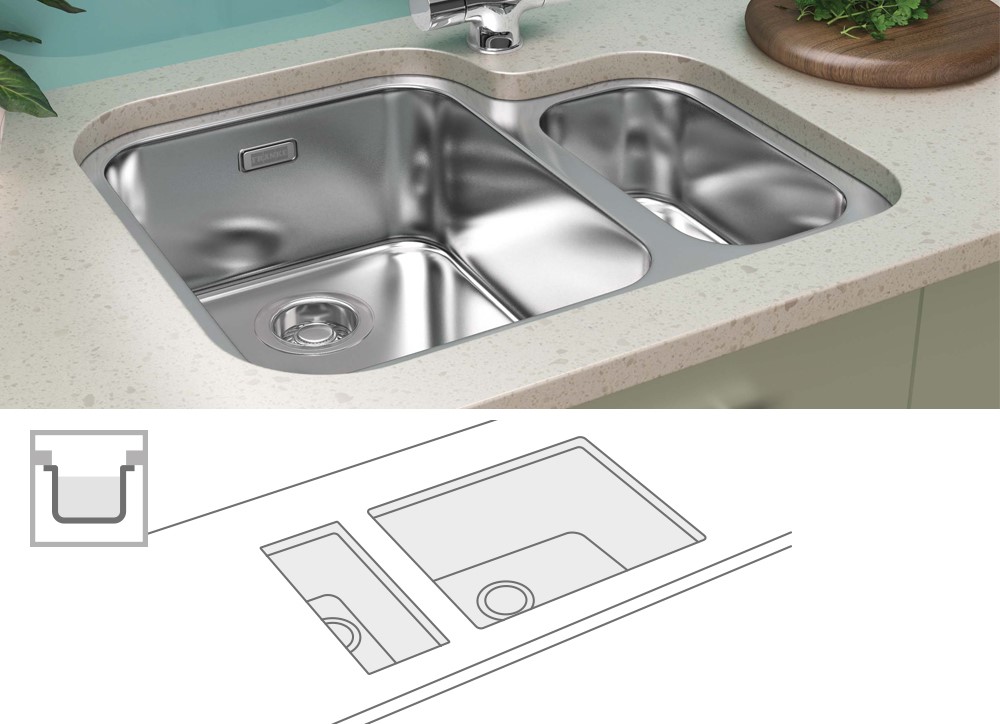 Choosing a Sink